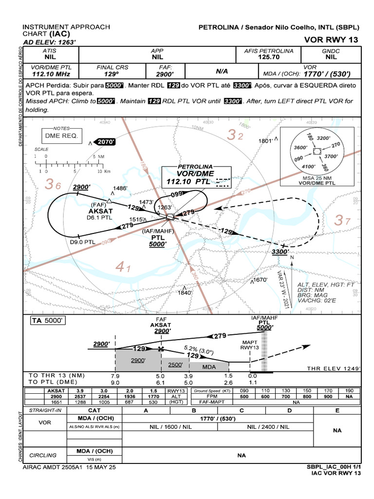 IAC VOR RWY 13 Approach Chart | PDF | Instrument Flight Rules | Air ...