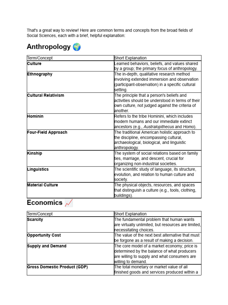 Common Terms-Concepts of Each Broad Fields of Soci... | PDF | Market ...