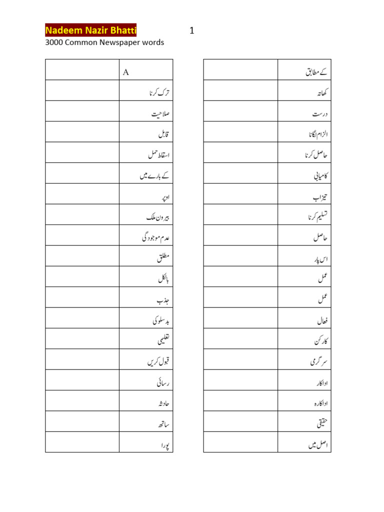 3000 Common Newspaper Words English With Urdu - 250429 - 213608 | PDF