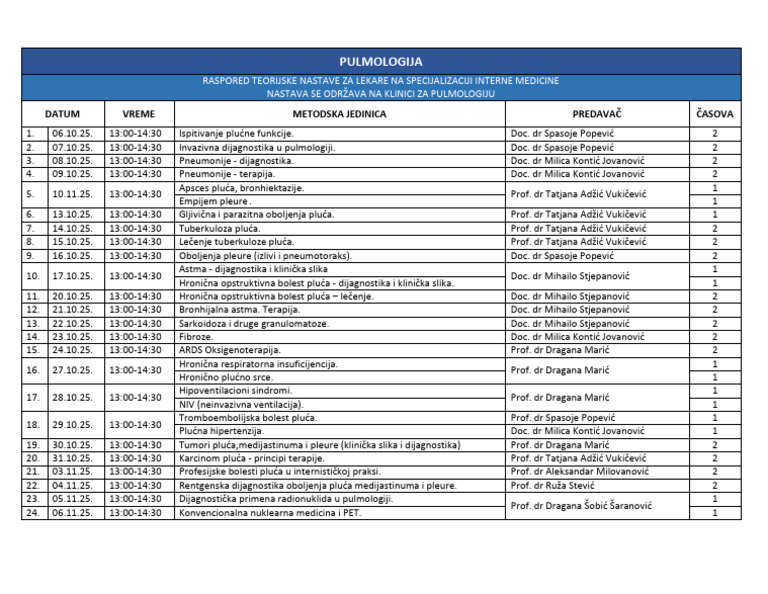 Pulmologija Interna Medicina Predavanja Na Specijalistickim Studijama 1 ...