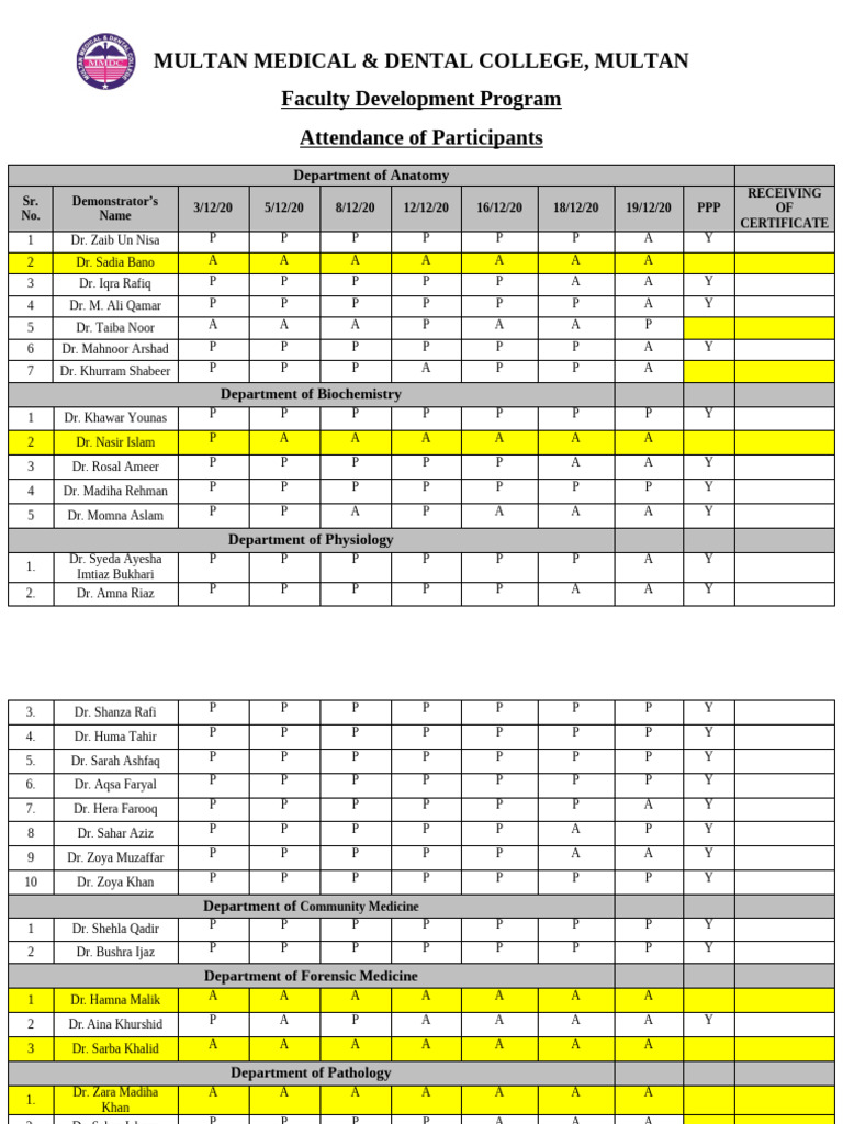 Attendance for Faculty Development Program | PDF | Dentistry | Clinical Medicine