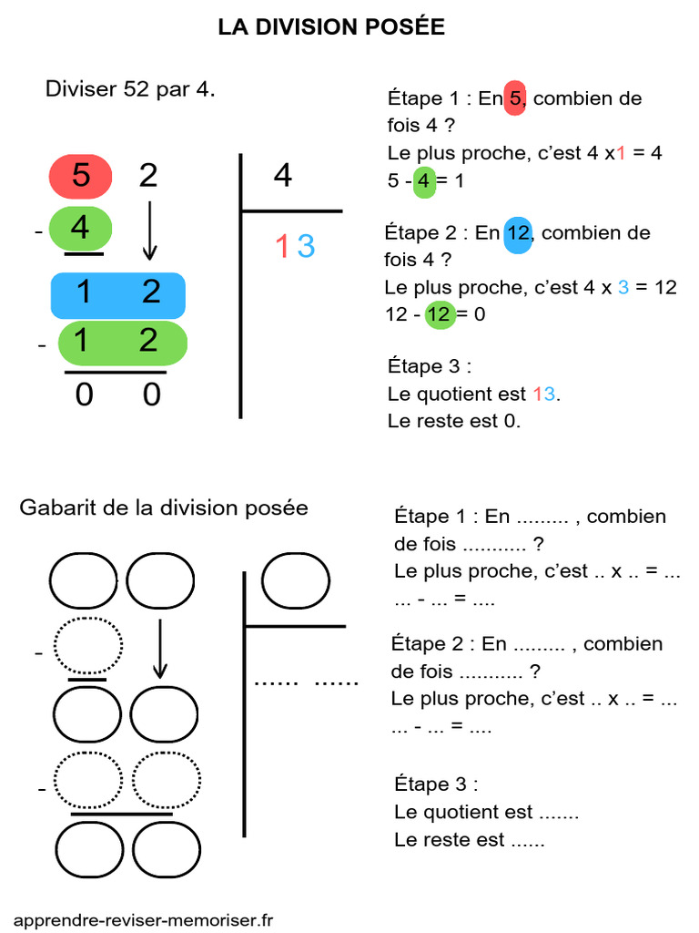 Gabarit de la division posée | PDF