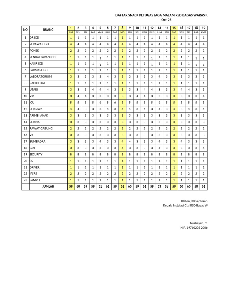 Snack Malam Okt 2023 | PDF