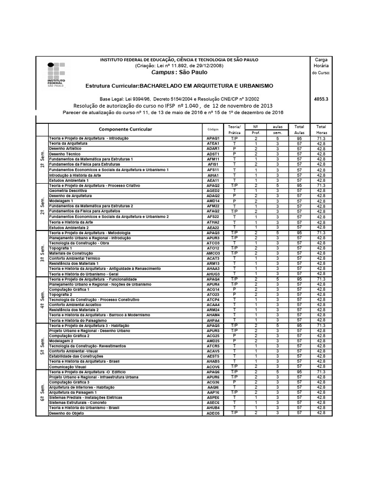 Estr Curricular Arquitetura e Urbanismo2017 | PDF | Urbanismo