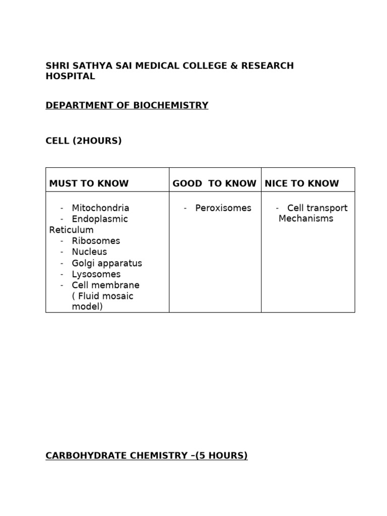 Biochemistry Curriculum Overview | PDF | Metabolism | Lipid