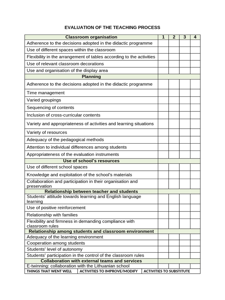 Teaching Process Evaluation Guide | PDF