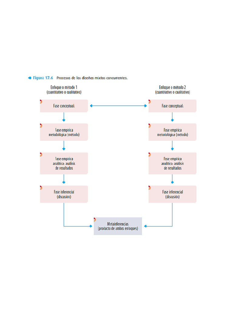 Diseño Concurrente | PDF
