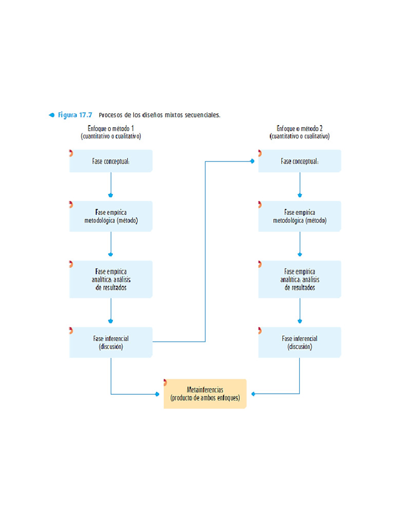 Diseño Secuencial | PDF