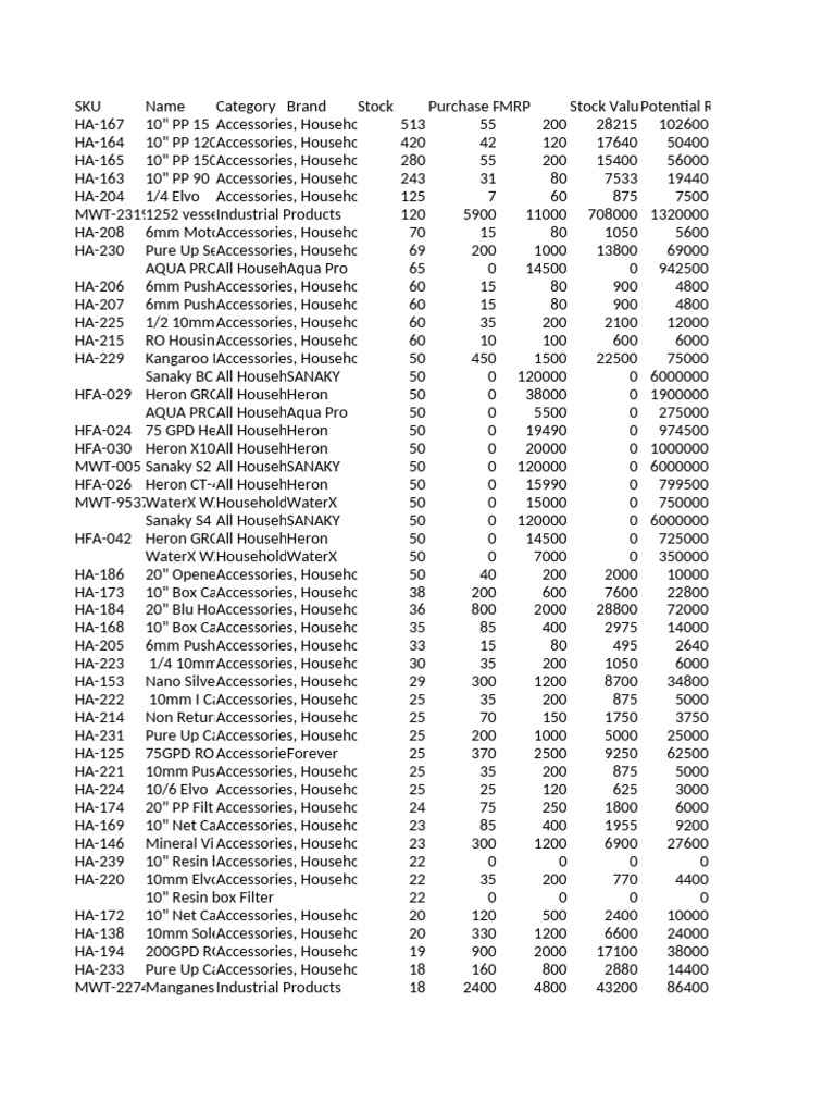 Full Inventory Report 2025-10-13 | PDF