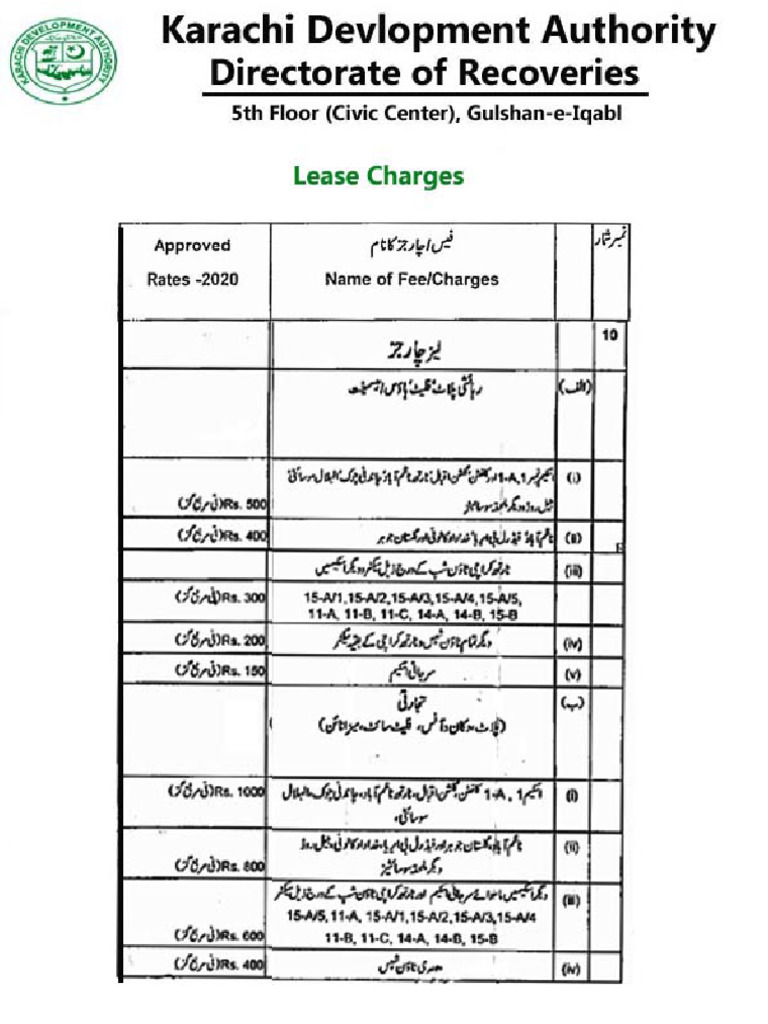 10 A B C Lease Charges | PDF