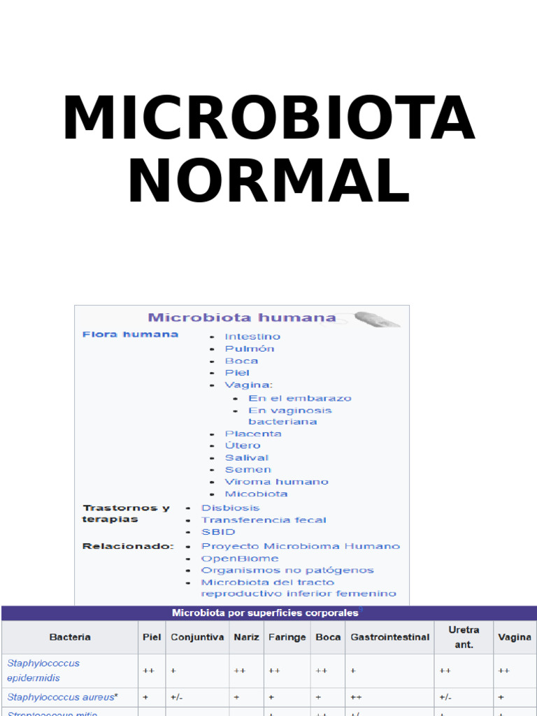 Microbiota Normal | PDF