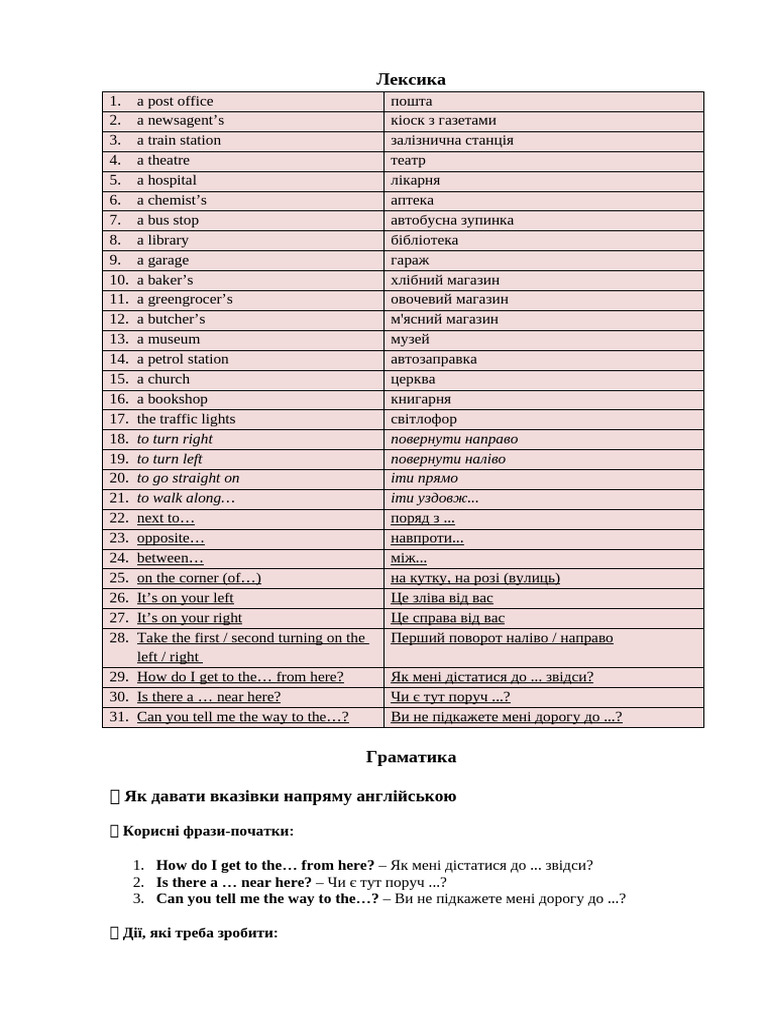 7p Practical English Giving Directions | PDF