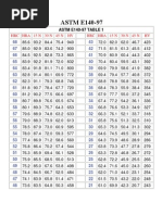 Aanhaalmomenten Voor Schroefverbindingen | PDF