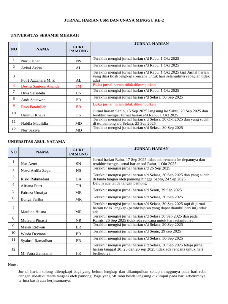 Jurnal Harian Minggu ke-2 USM dan Unaya | PDF