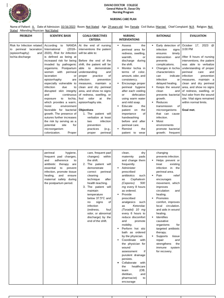 NCP 2 Fulguerinas | PDF | Infection | Wound