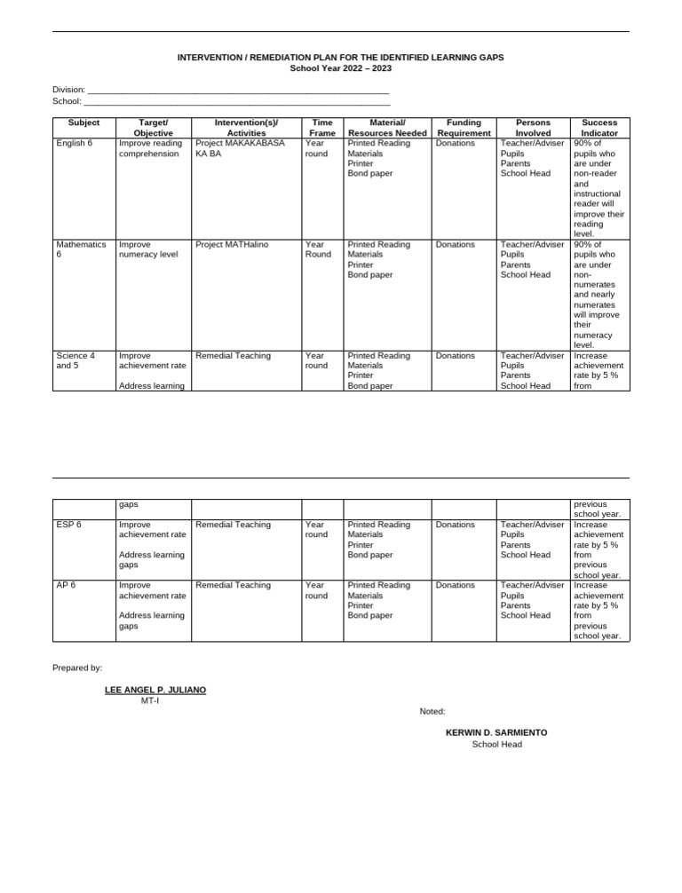 Remedial Intervention Plan 2022-2023 | PDF | Teachers | Intelligence