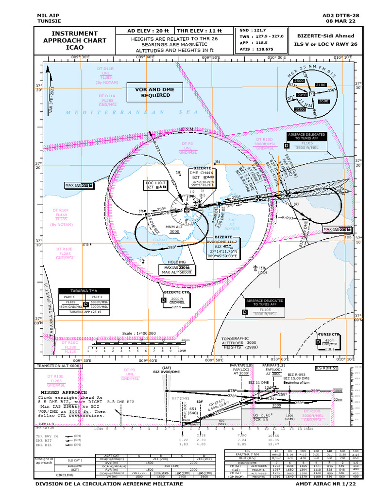 005 - ILS V or LOC V Rwy 26 (Procedure Turn 45-180) - Left Turn-Model ...