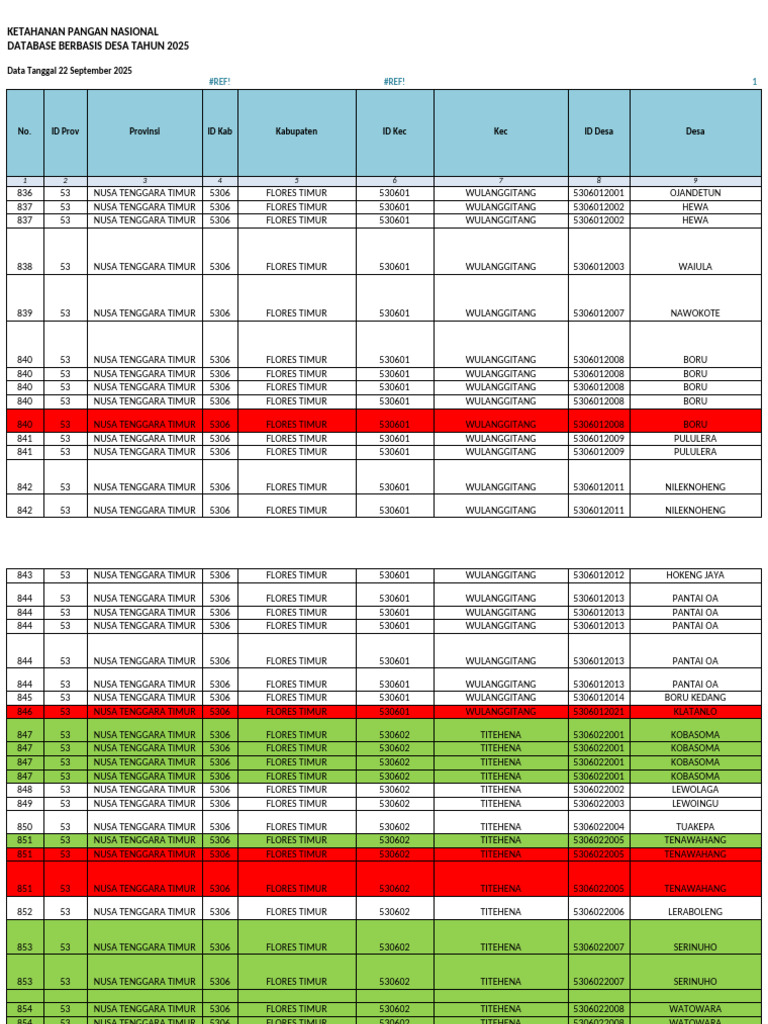 18 (53) Flores Timur - Form Pendataan Ketahanan Pangan Tematik Desa 2025 Final - 07 Oktober 2025 ...