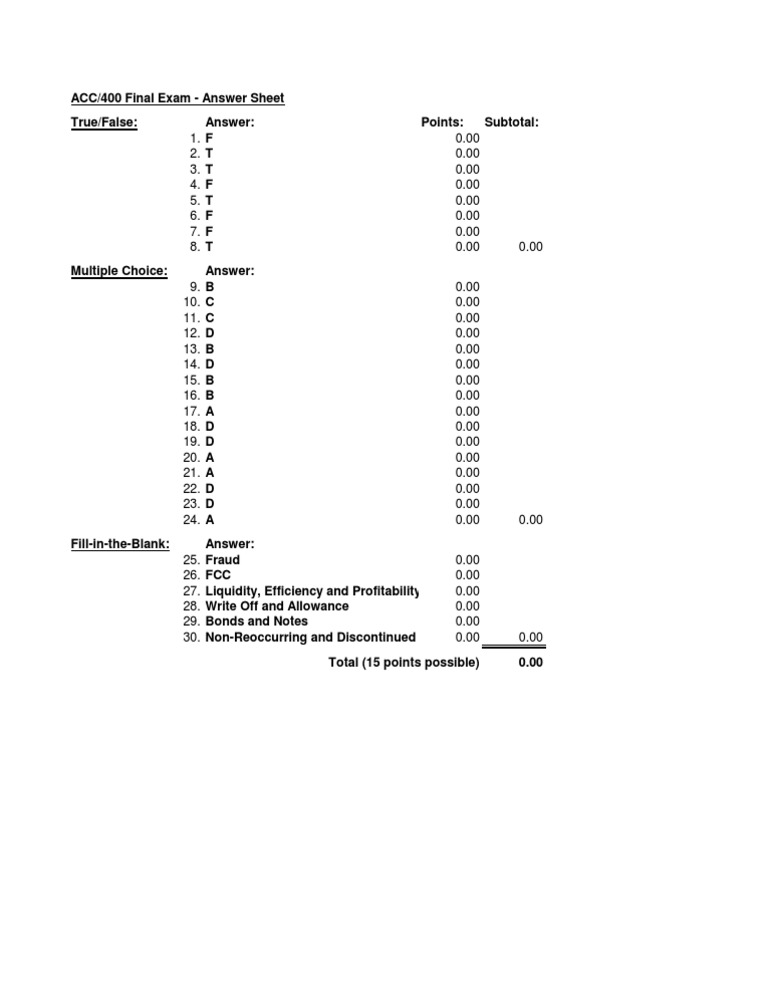 ACC 400 Final Exam Answer Sheet | PDF