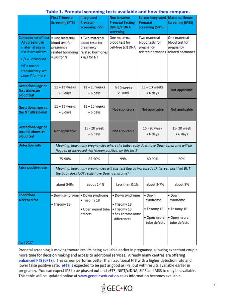 Prenatal Screening Public Brochure ONE PAGE HANDOUT April 2017 FINAL ...