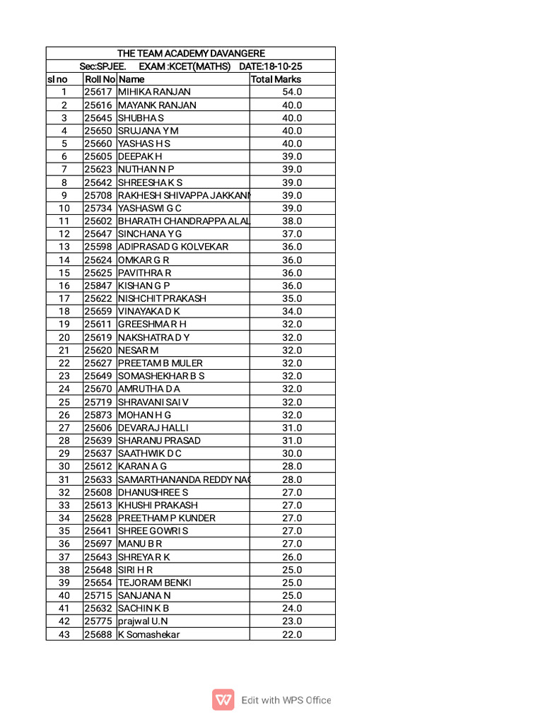 KCET Maths Exam Results 2025 | PDF