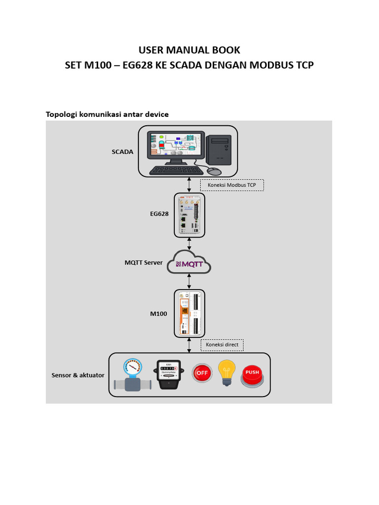 User Manual Book M100-Eg628 Modbus TCP | PDF