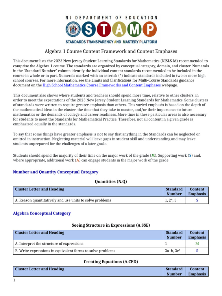 2023 NJ Algebra 1 Standards Framework | PDF | Equations | Categorical ...