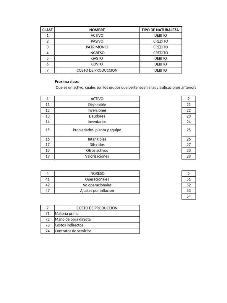 Tarea Prox Clase | PDF | Impuestos | Compartir (Finanzas)