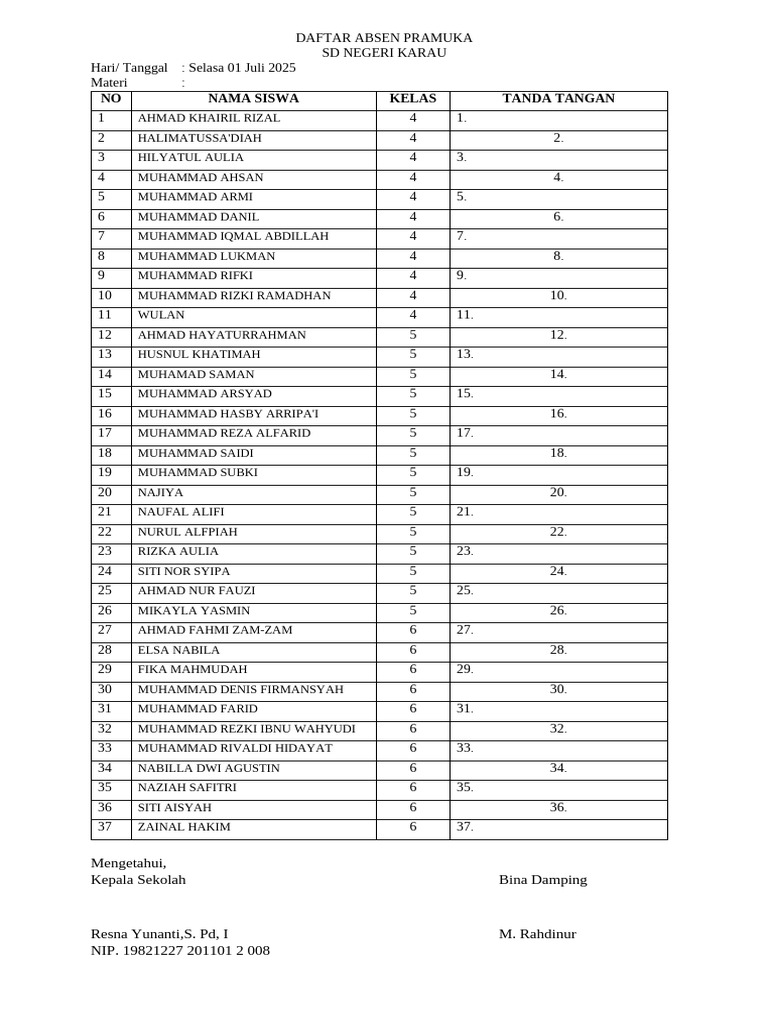 Daftar Absen Pramuka SD Karau | PDF
