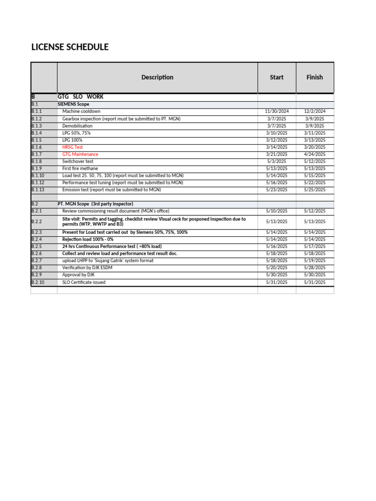 Siemens GTG Maintenance License Schedule | PDF | Quality