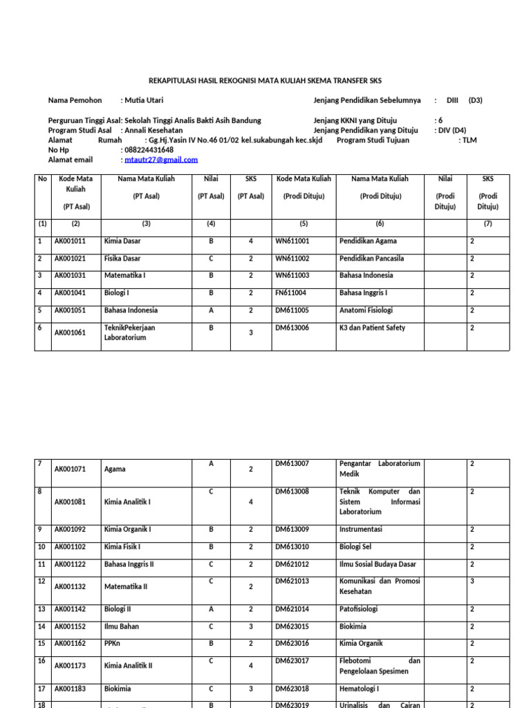 Rekap Hasil Rekognisi SKS Mutia Utari | PDF