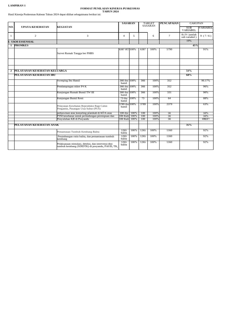 Lampiran Pedoman PKP 2024 Bagus | PDF