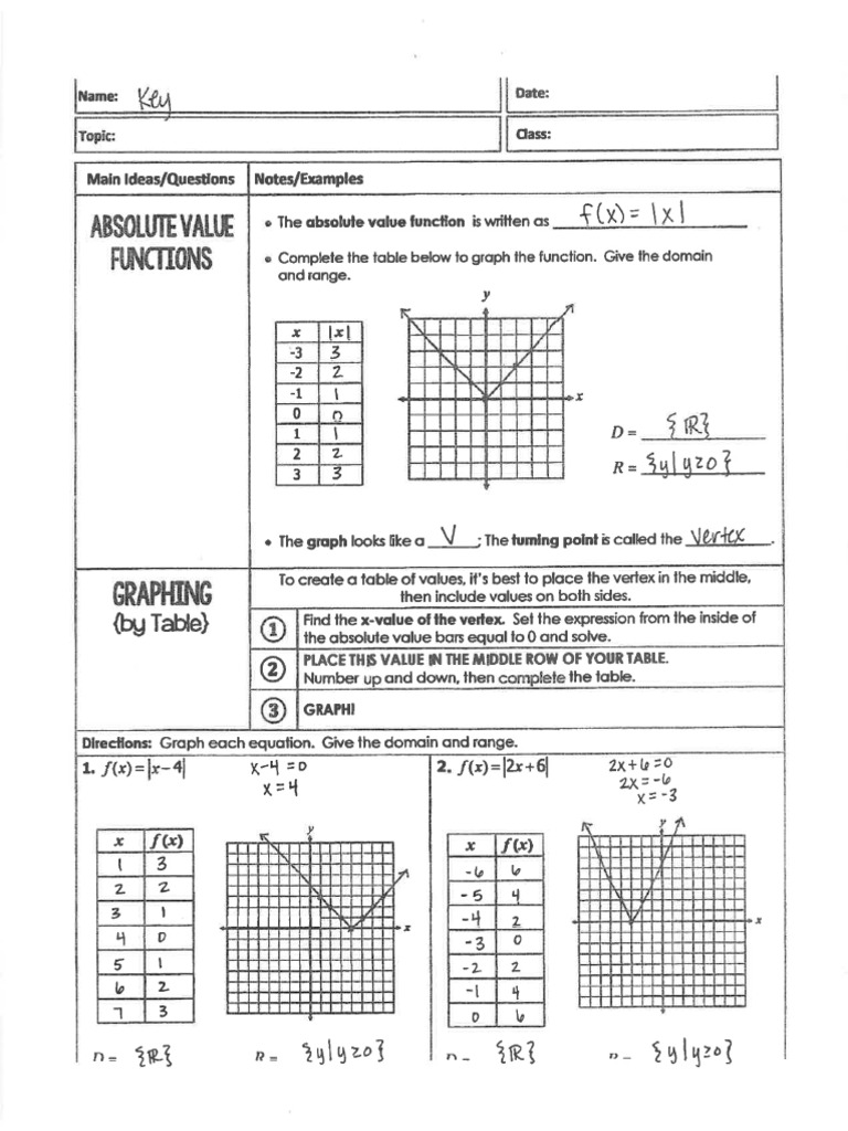 Alg 2 Sec 3-2 Guided Notes | PDF