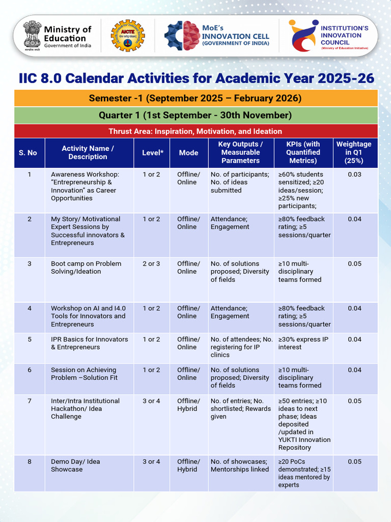 IIC8.0 Calendar Activity and Celebration Activity | PDF | Startup ...
