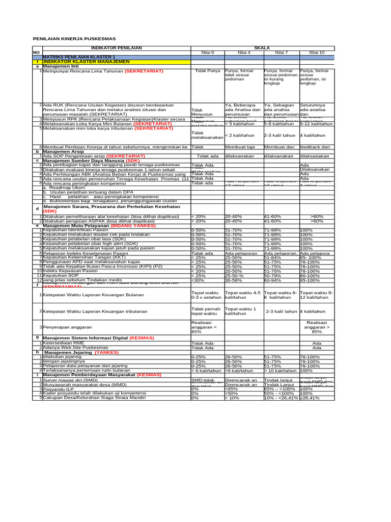 Cheklist TPCB Indikator Penilaian PKP | PDF