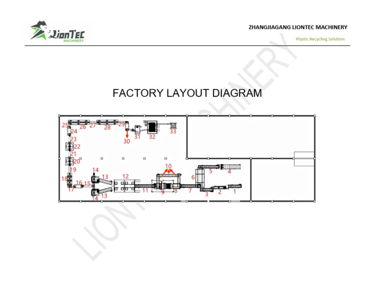 Factory Layout | PDF