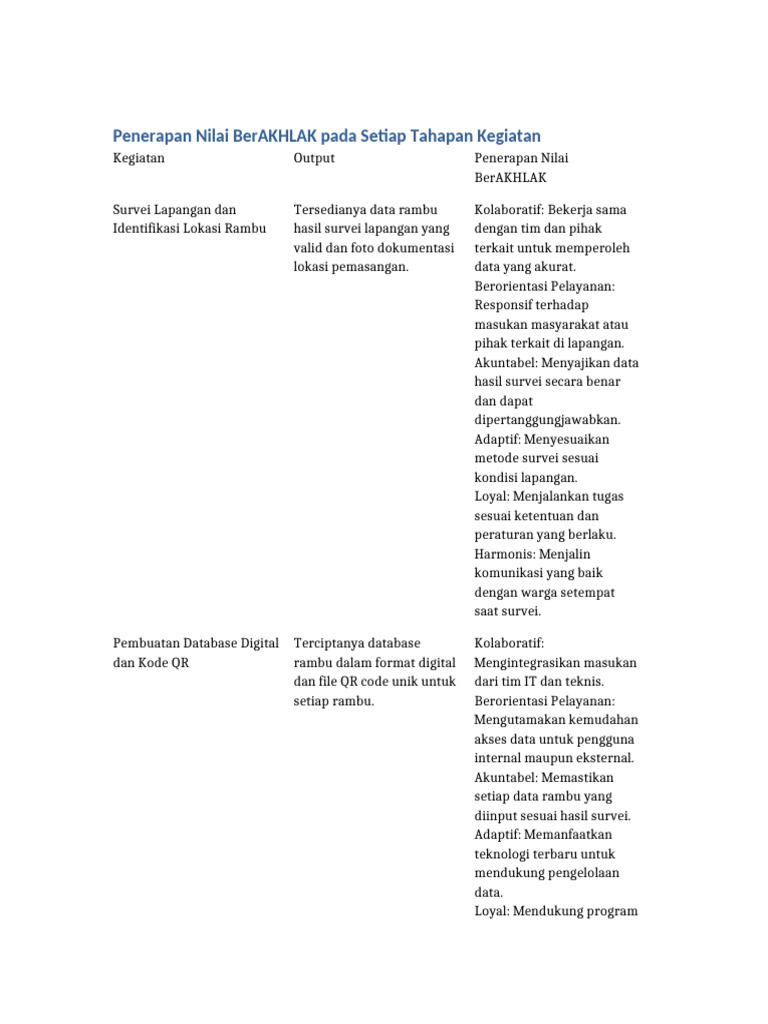 Penerapan BerAKHLAK Tahapan Kegiatan | PDF