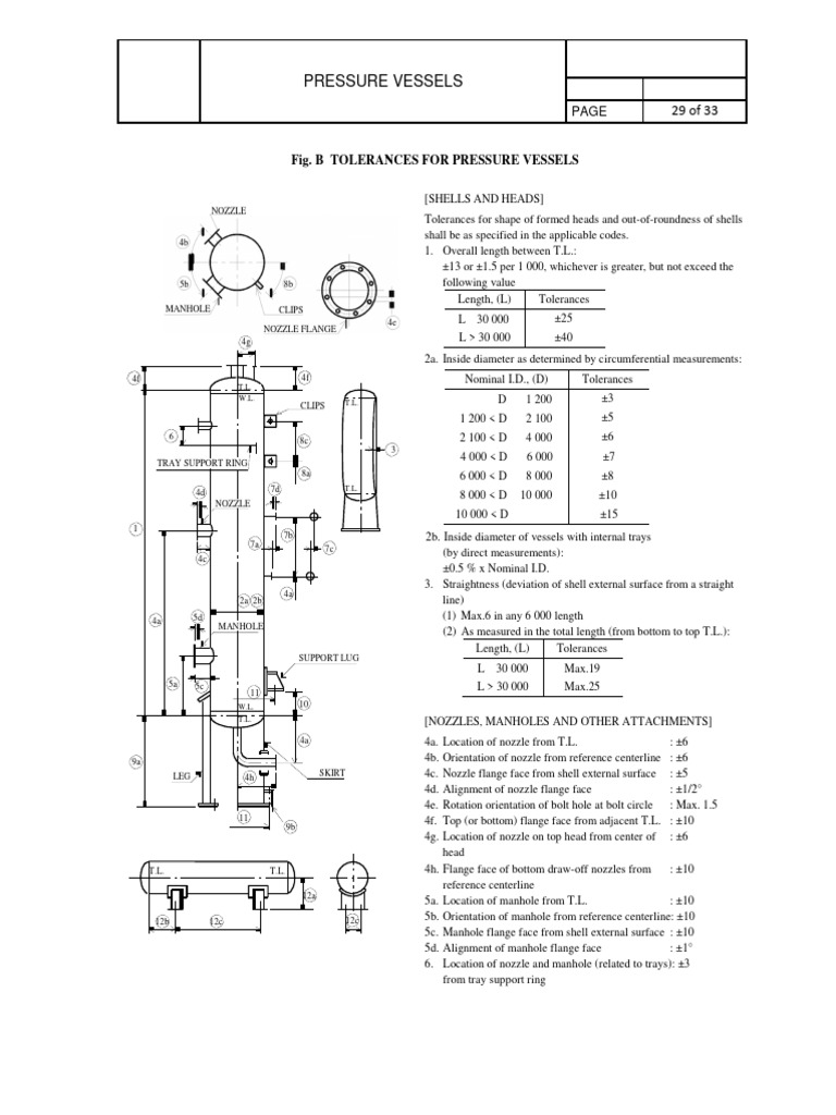 Pressure Vessel Tolerances Guide | PDF | Mechanical Engineering
