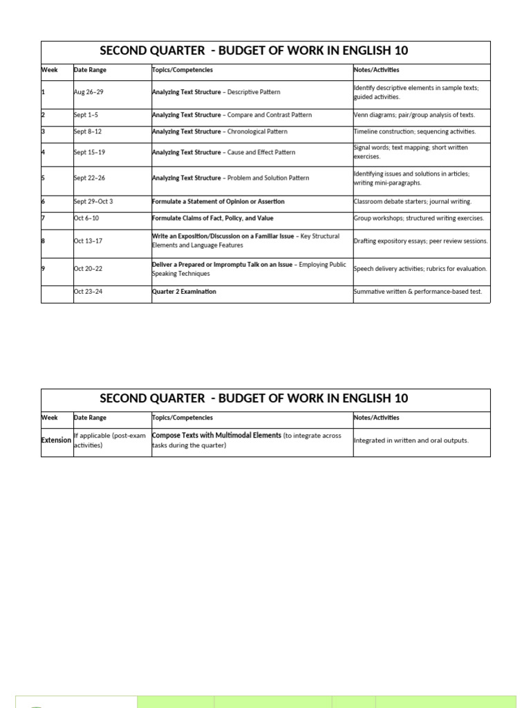 Week 5 - Analyzing Structure of Text-Problem-Solution | PDF | Learning ...