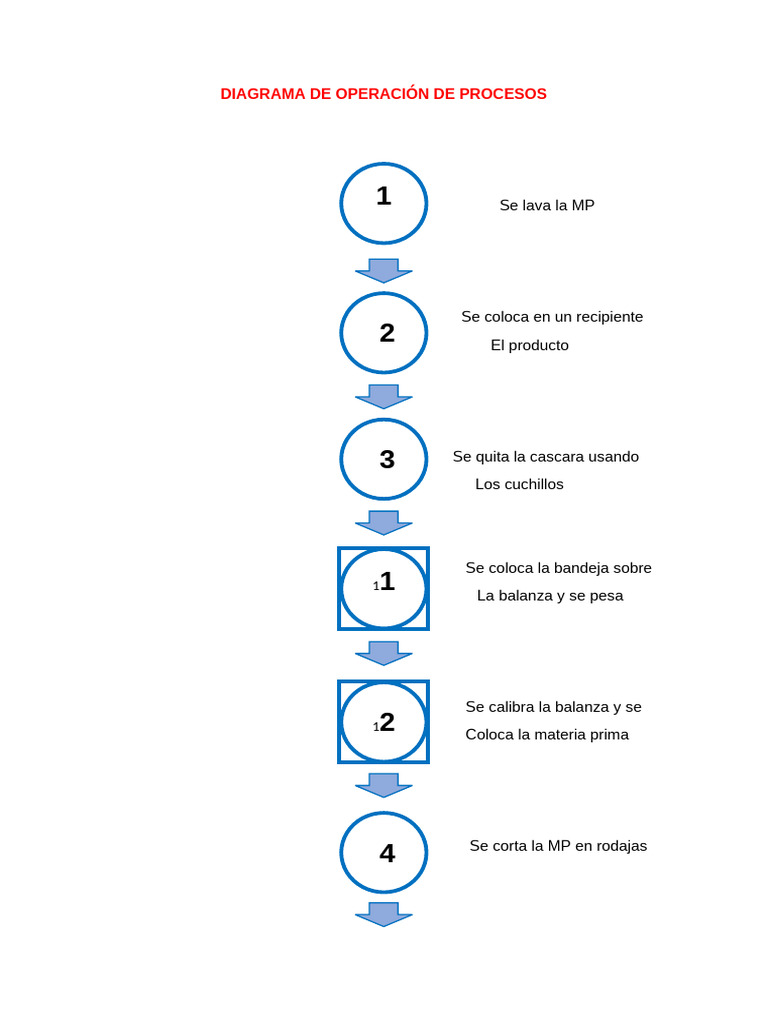 Se Lava La MP: Diagrama de Operación de Procesos | PDF
