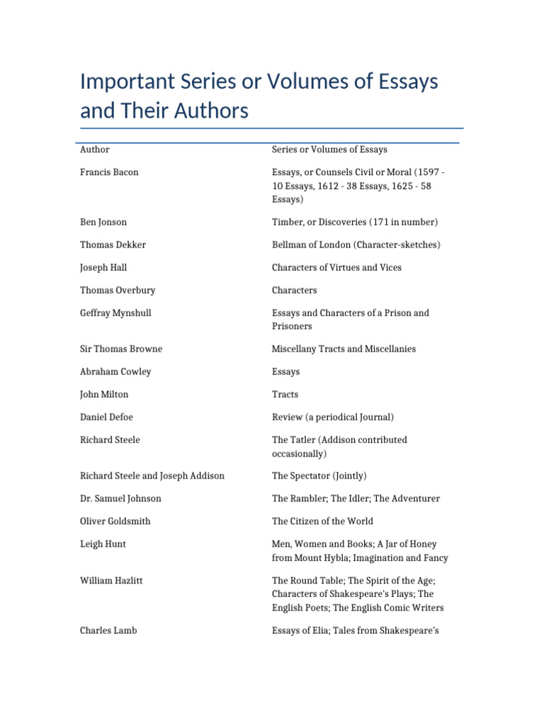 Key Essays and Authors Overview | PDF | Essays | British Literature