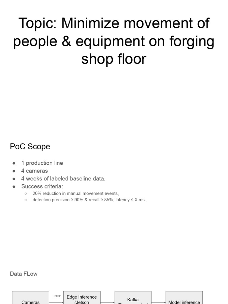 Minimize Movement of People & Equipment On Forging Shop Floor | PDF ...