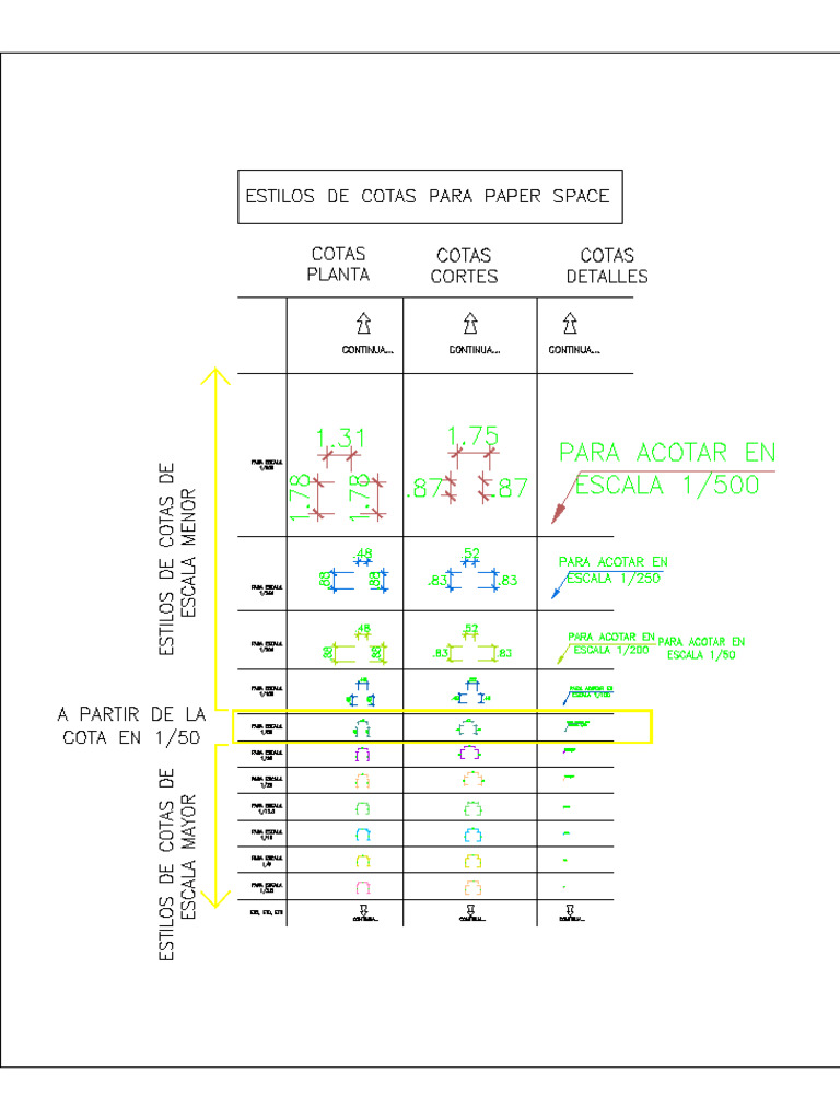 09 Estilos de Cotas para Paper Space-Presentación1 | PDF
