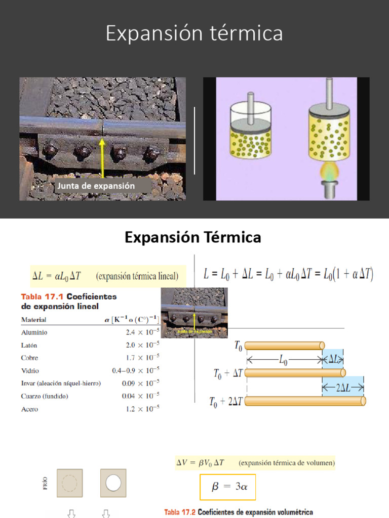 2-3-Expansion Termica-1-1 | PDF | Conduccion termica | Transferencia de ...