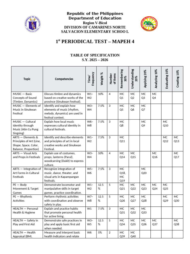 PT - Mapeh 4 - q1 Matatag Tos Key | PDF | Dances | Costume
