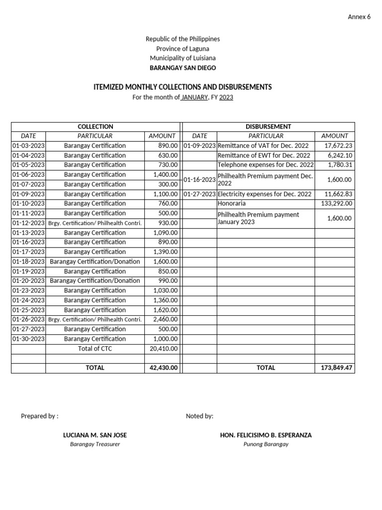 Itemized Monthly Collection and Disbursement 2023 | PDF | Business ...