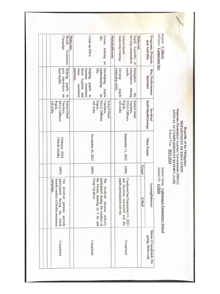 Selg Accomplishment Report | PDF