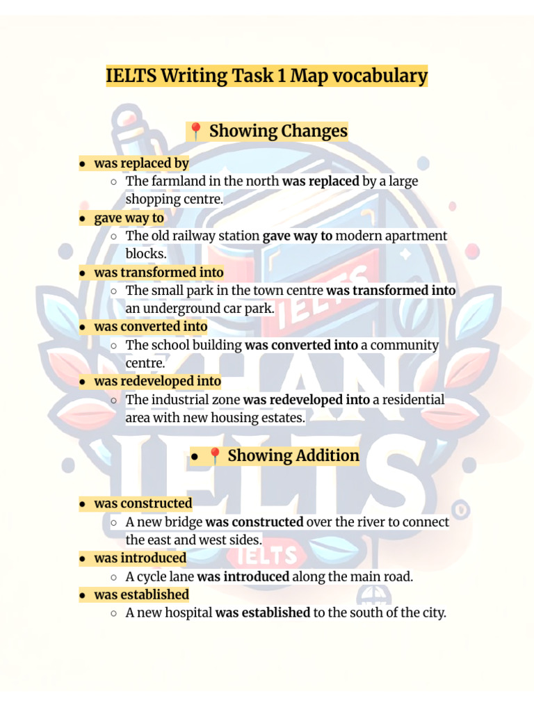 IELTS Map Vocabulary for Writing Task 1 | PDF