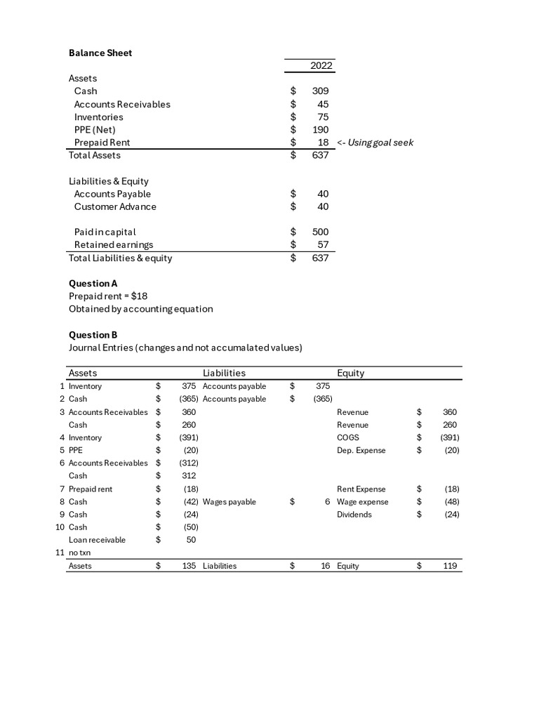2022-2023 Balance Sheet Analysis | PDF | Business Economics | Corporate ...