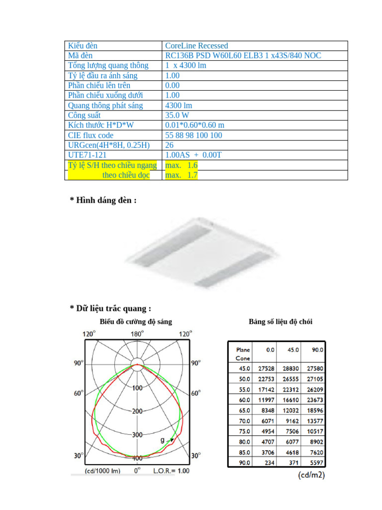 Catalog Đèn LED | PDF
